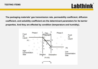 Labthink Gas Permeation Tester | PPT