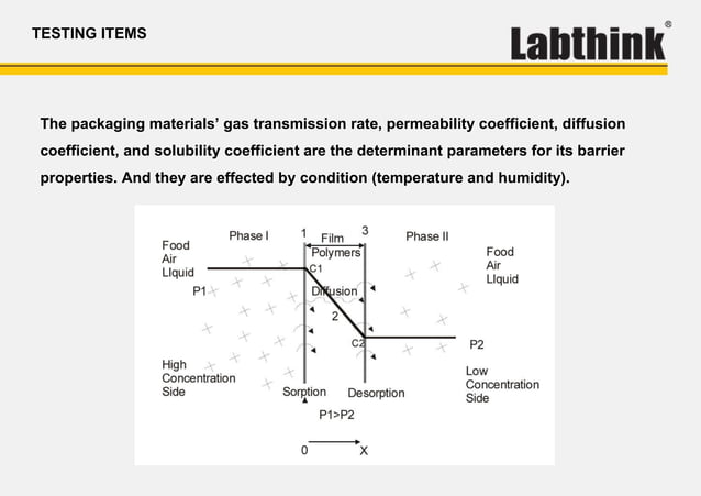 Labthink Gas Permeation Tester | PPT