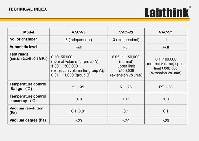 Labthink Gas Permeation Tester | PPT