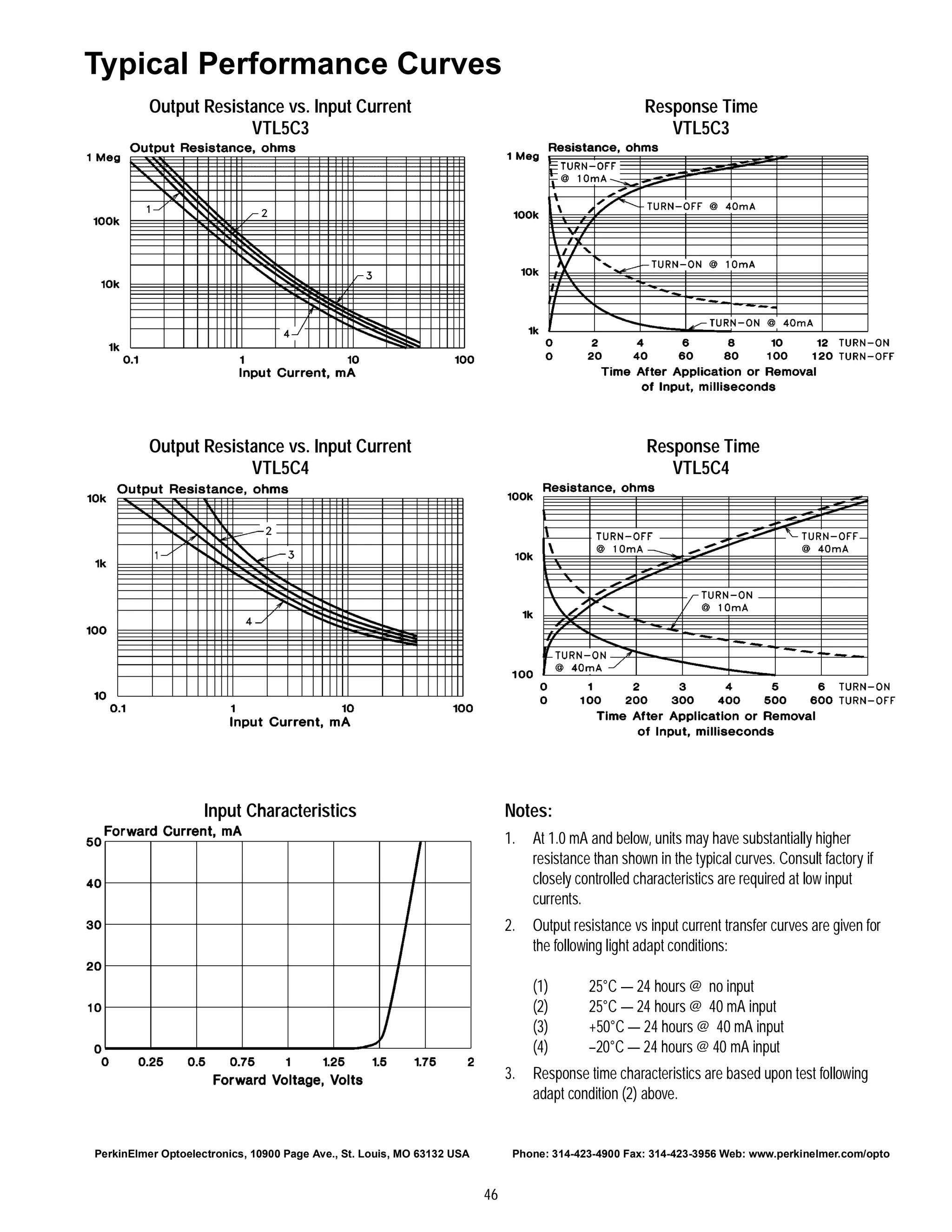 Vactrol | PDF | Consumer Electronics | Technology & Computing