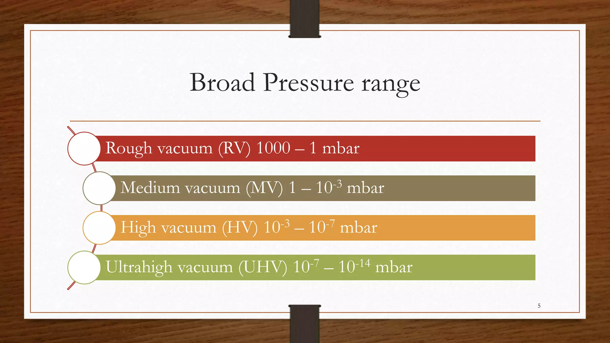 Vacuum | PPTX