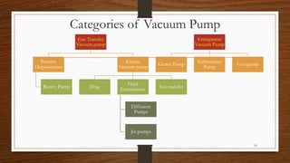 Vacuum | PPTX