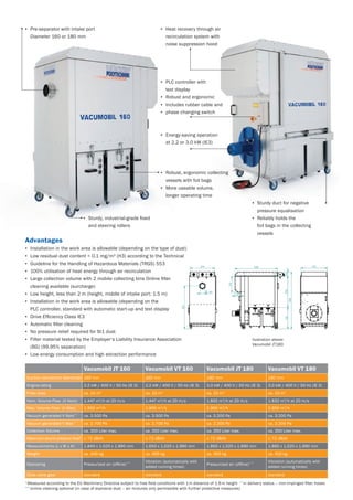 Vacumobil 160-180-en | PDF