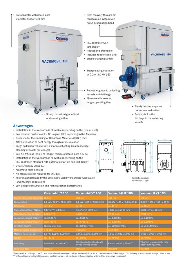 Vacumobil 160-180-en | PDF