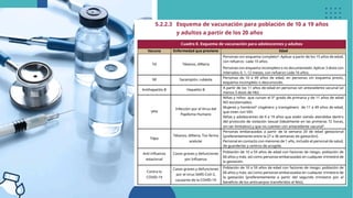 Presentación esquema de vacunación 2026 México | PDF
