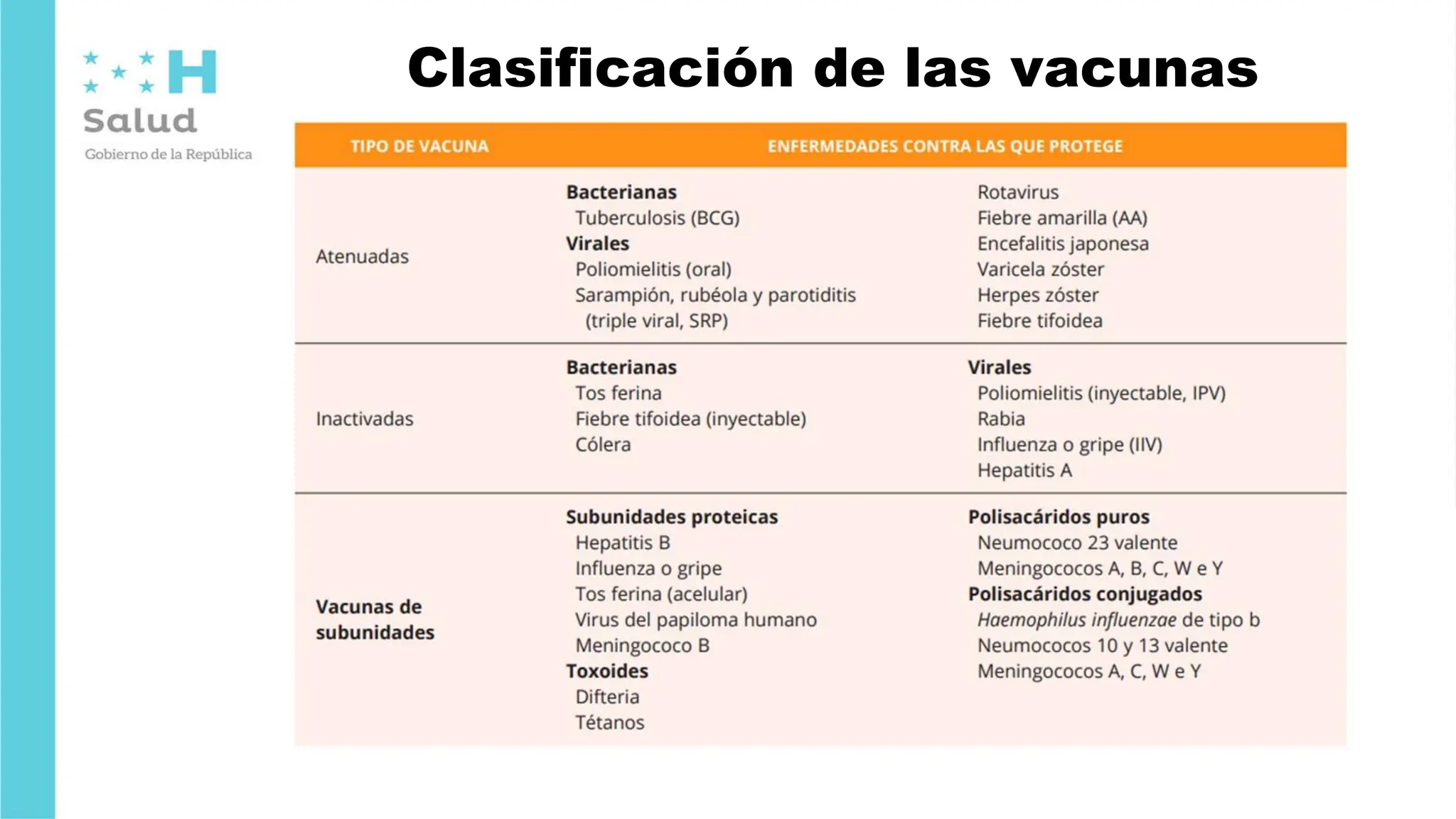 Vacunas del PAi 20231 para niño menor de 5 anos en Honduras | PPTX ...