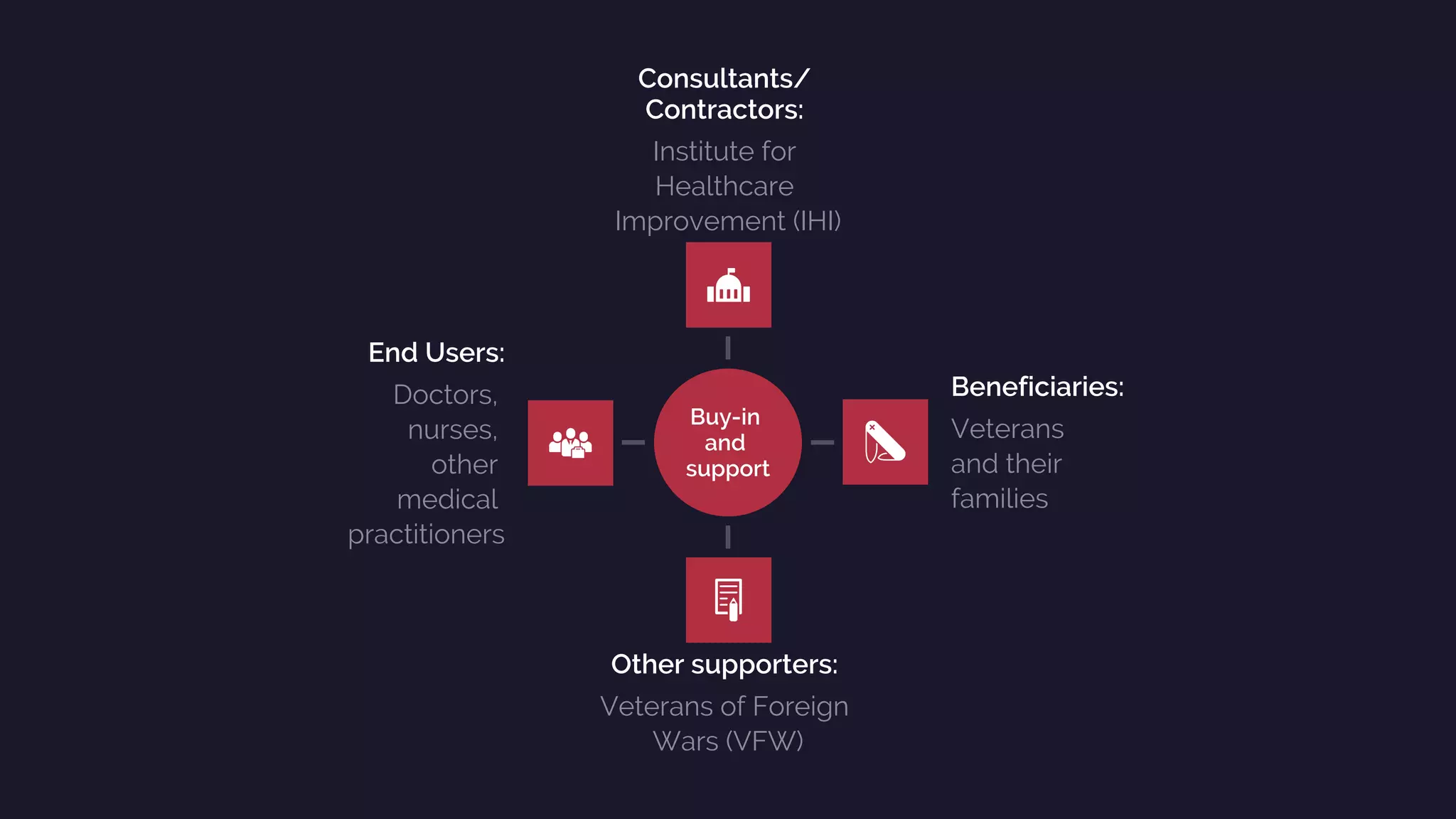 Va_Customer/Stakeholder Discovery | PPT