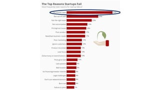 Va_Customer/Stakeholder Discovery | PPT