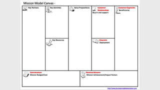 Va_Customer/Stakeholder Discovery | PPT