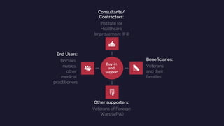 Va_Customer/Stakeholder Discovery | PDF