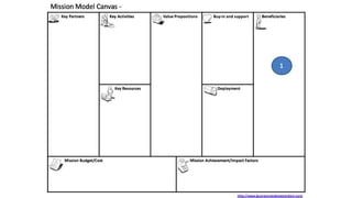 Va_Customer/Stakeholder Discovery | PPT