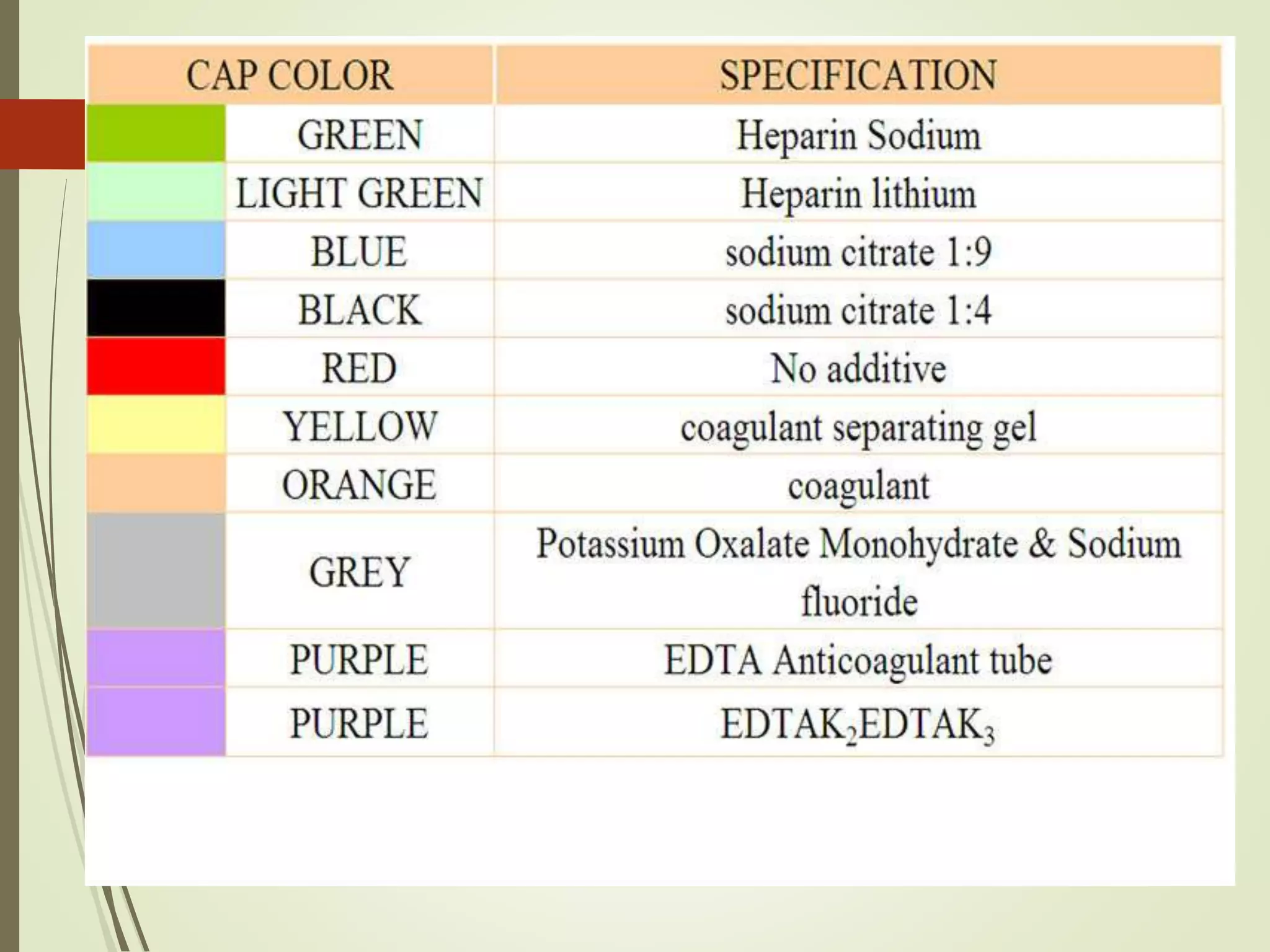Vacutainer and anticoagulant ss | PPTX
