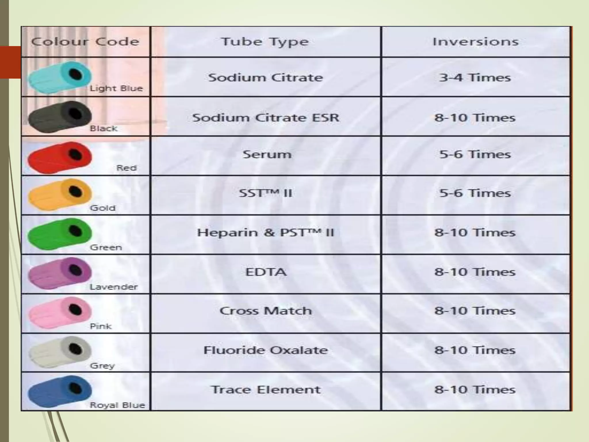 Vacutainer and anticoagulant ss | PPTX