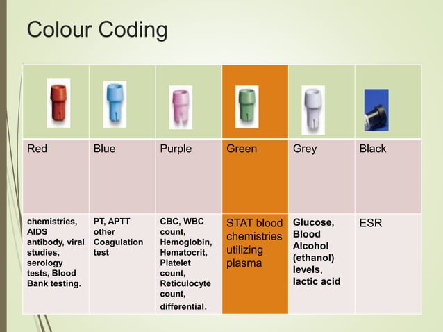 Vacutainer and anticoagulant ss | PPTX | Blood Disorders | Diseases and ...