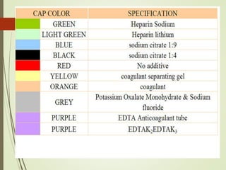 Vacutainer and anticoagulant ss | PPTX