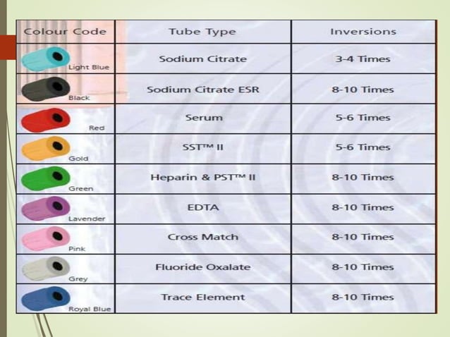 Vacutainer and anticoagulant ss | PPTX | Blood Disorders | Diseases and ...