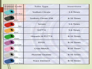 Vacutainer and anticoagulant ss | PPT