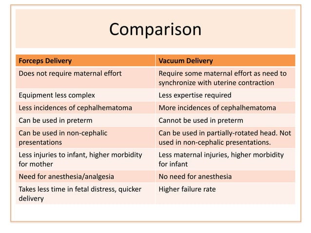 Vacuum Delivery OSCE | PPTX