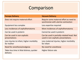 Types Of Vacuum Delivery