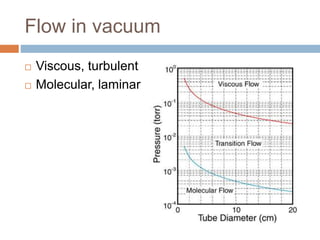 Vacuum Science and Technology for Thin Film Device Processing | PPTX