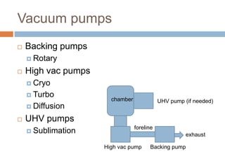 Vacuum Science and Technology for Thin Film Device Processing | PPTX