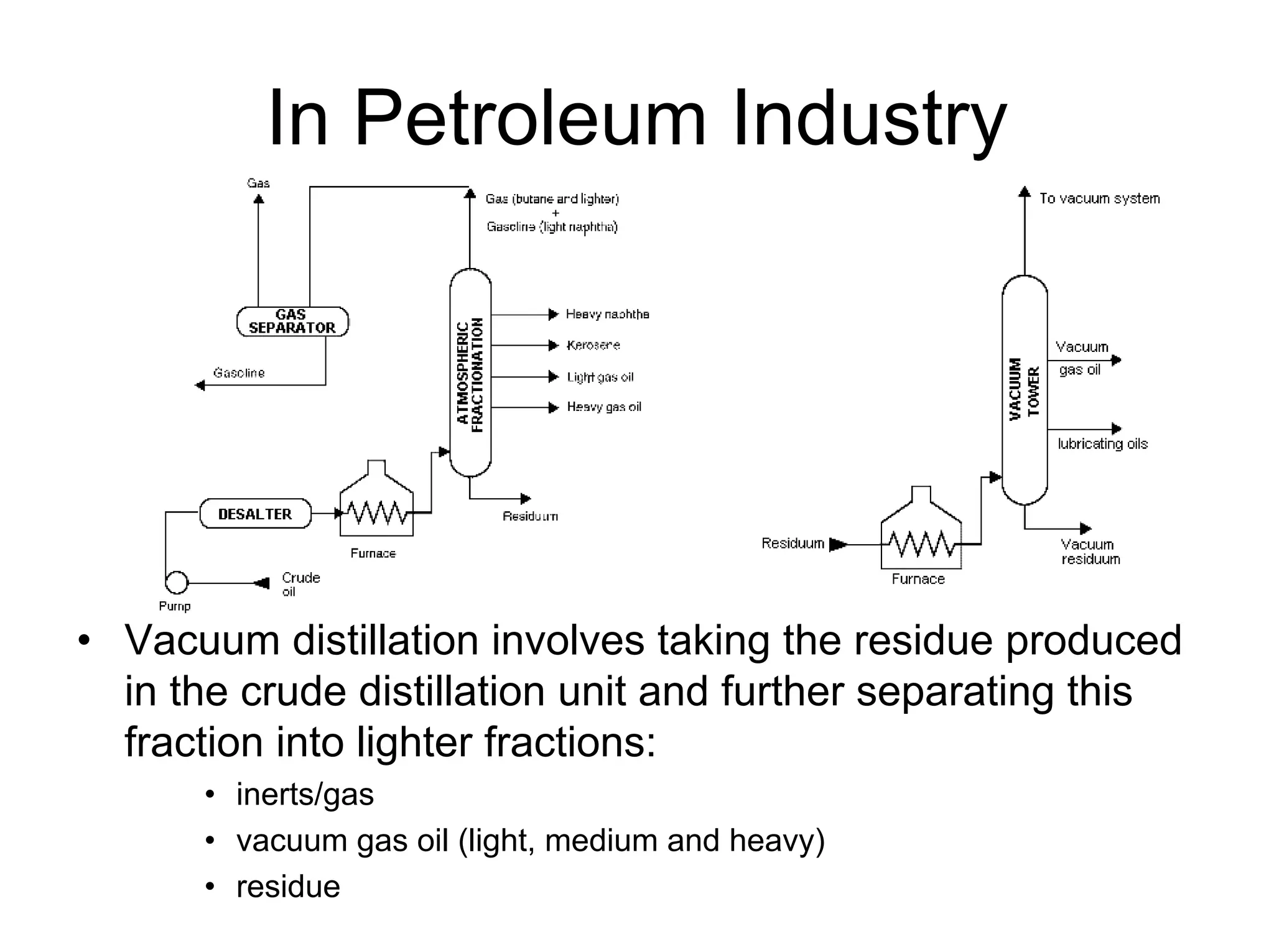 vacuum-distillation and it's principle. How it is used in petroleum ...