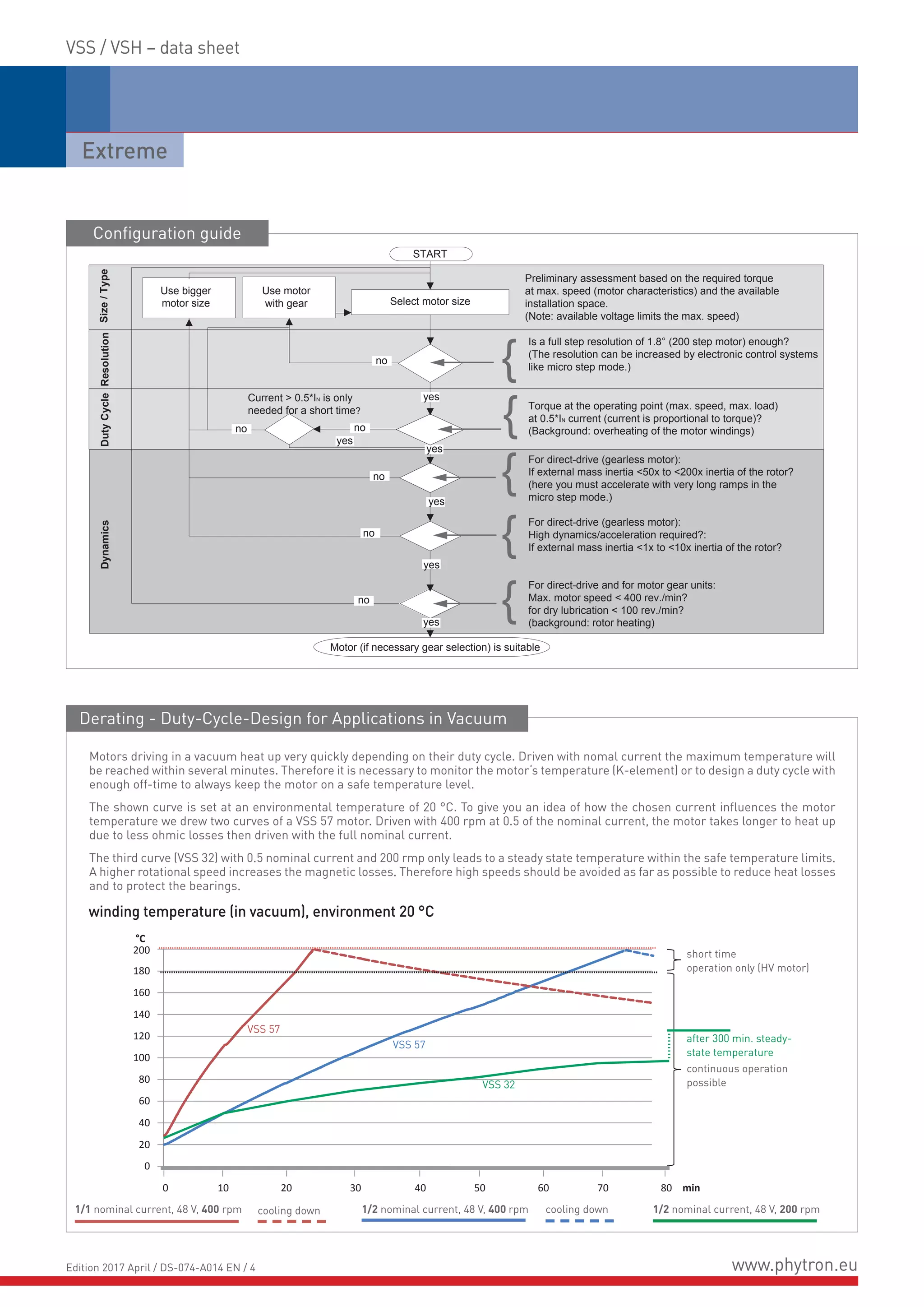 Двигатели серии VSS / VSH диаметр 19-125мм Phytron | PDF