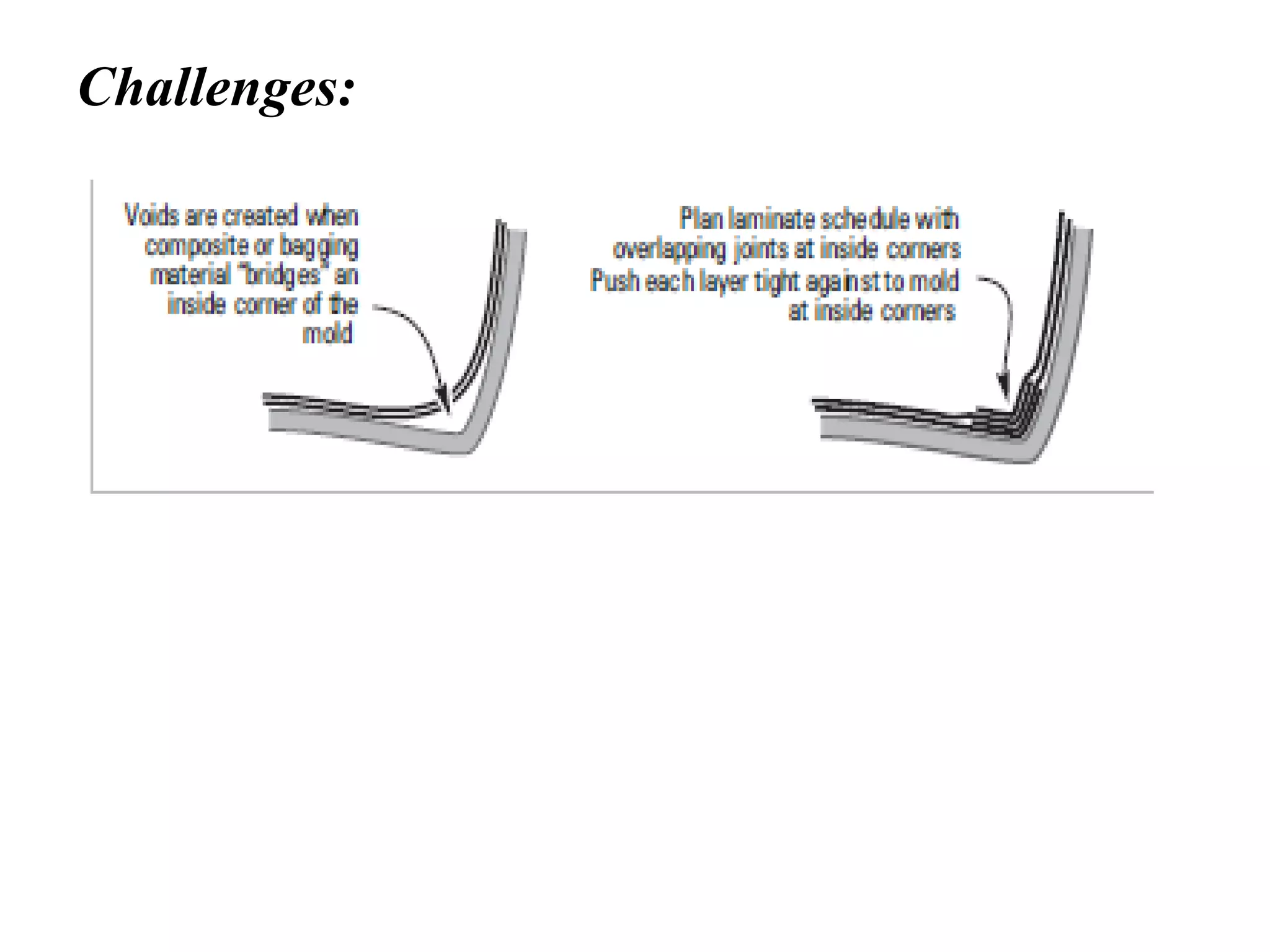Vacuum bag molding | PPT