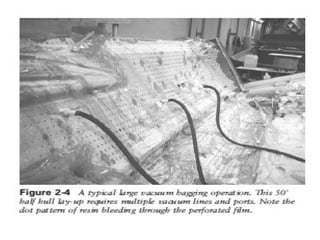 Vacuum bag molding | PPT