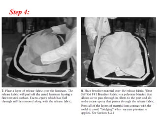 Vacuum bag molding | PPT
