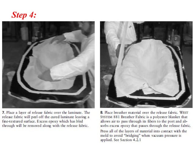 Vacuum bag molding | PPT