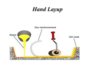Vacuum bag molding | PPT | Free Download