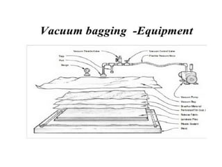 Vacuum bag moulding and compression moulding technique | PPTX