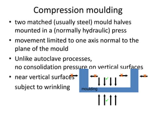 Vacuum bag moulding and compression moulding technique | PPTX