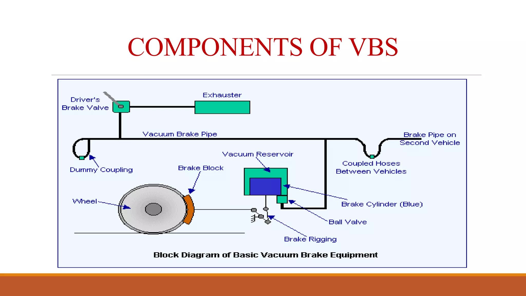 Vacuum braking system | PPTX