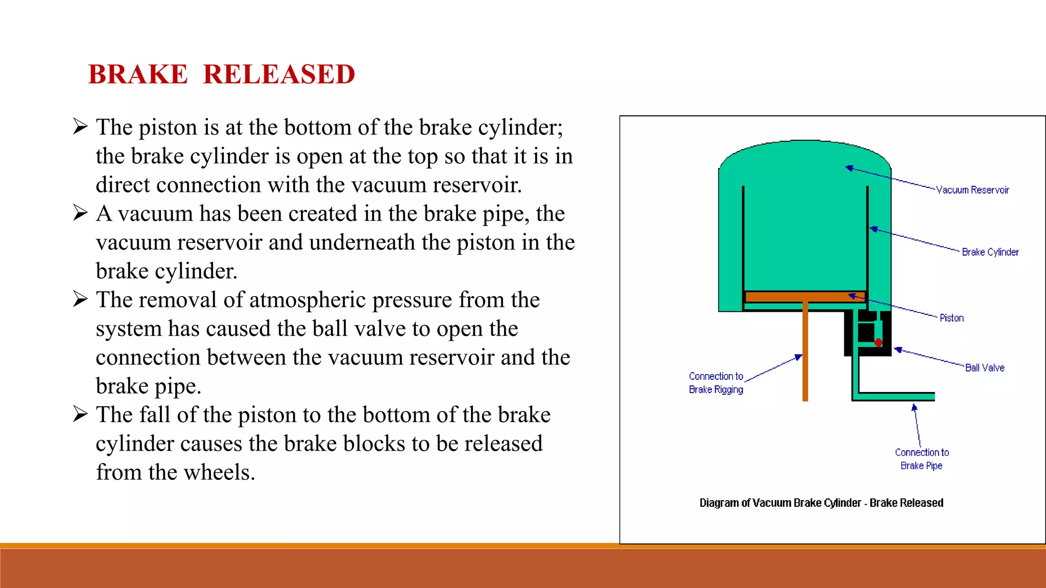 Vacuum braking system | PPTX