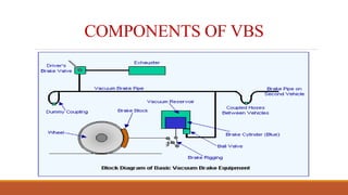 Vacuum braking system | PPTX