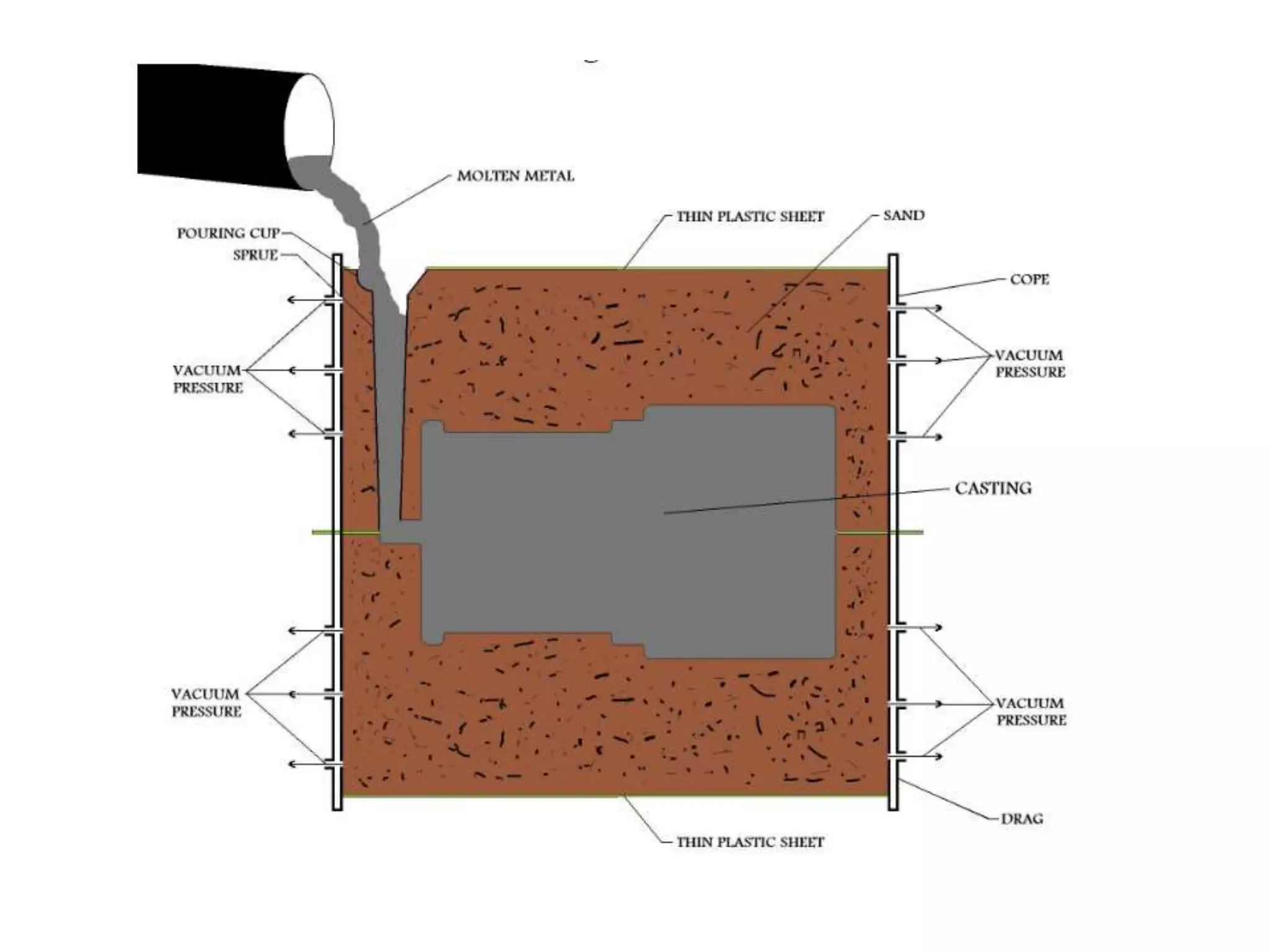 Vacuum casting rp systems | PPTX