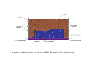 Vacuum casting rp systems | PPTX