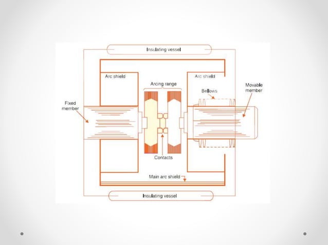 Vacuum circuit breaker selection of circuit breakers | PPTX | Computer Networking | Computing