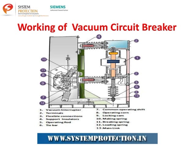 Vacuum Circuit Breaker (VCB) Working and Applications | Uses Of VCB ...