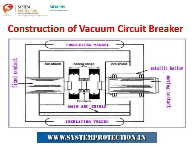 Vacuum Circuit Breaker (VCB) Working and Applications | Uses Of VCB | PPT