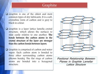 Vacuum compatible lubricants | PPTX