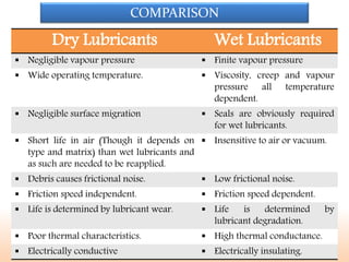 Vacuum compatible lubricants | PPTX