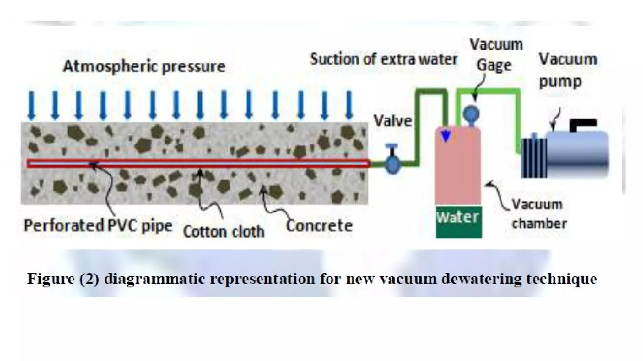 Vacuum dewatered flooring | PPT
