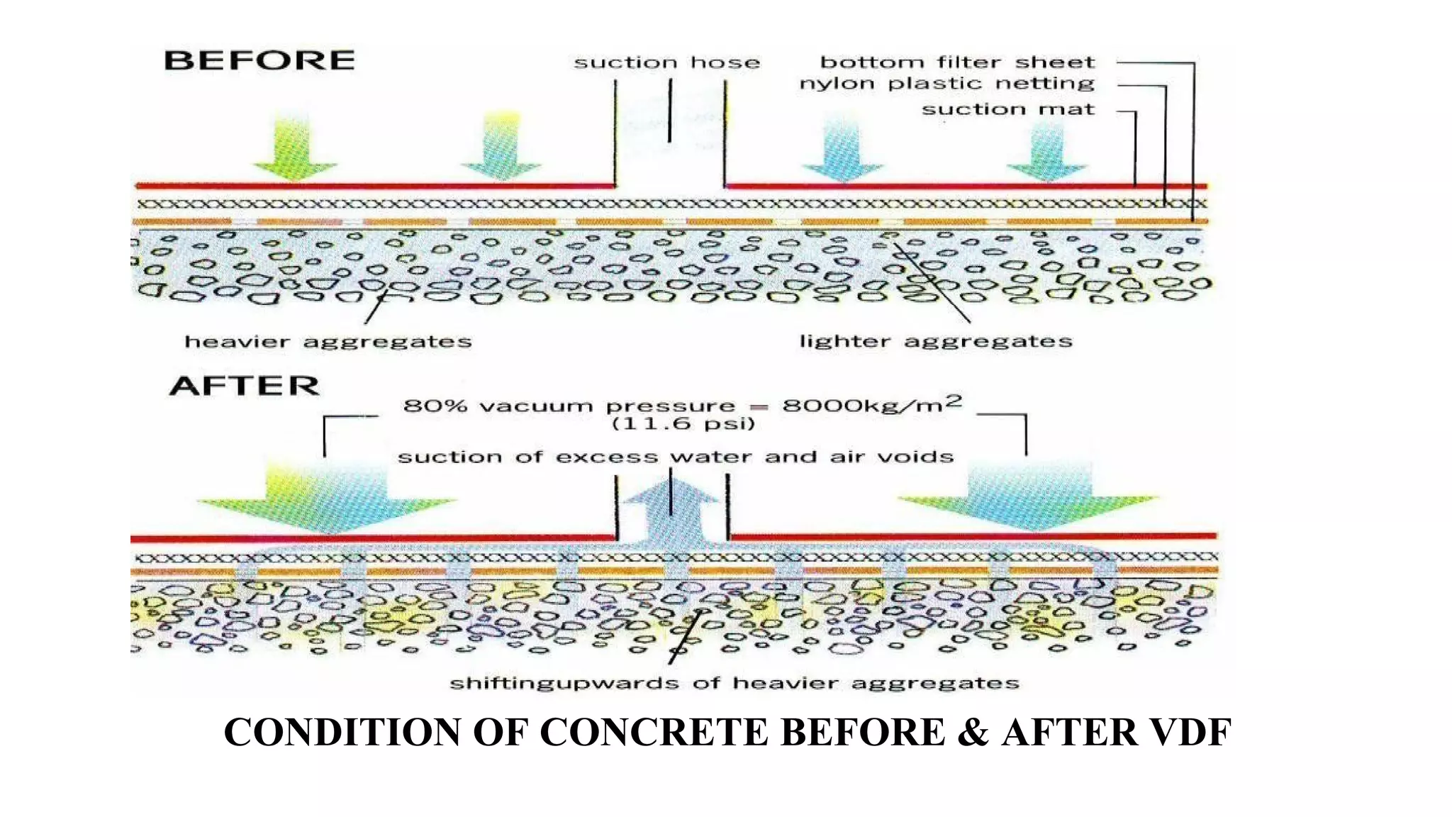 Vacuum dewatered flooring | PPT