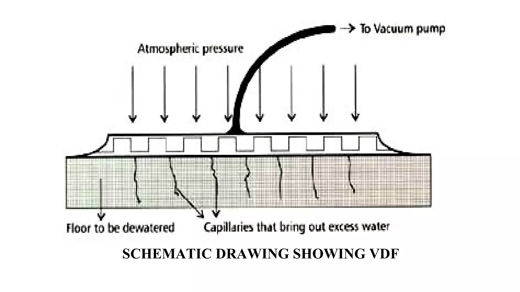 Vacuum dewatered flooring | PPT