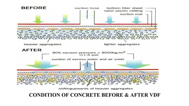 Vacuum dewatered flooring | PPT