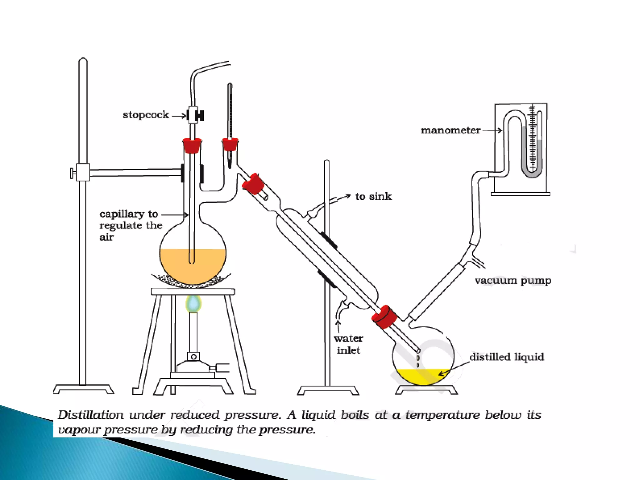 Vacuum distillation | PPTX