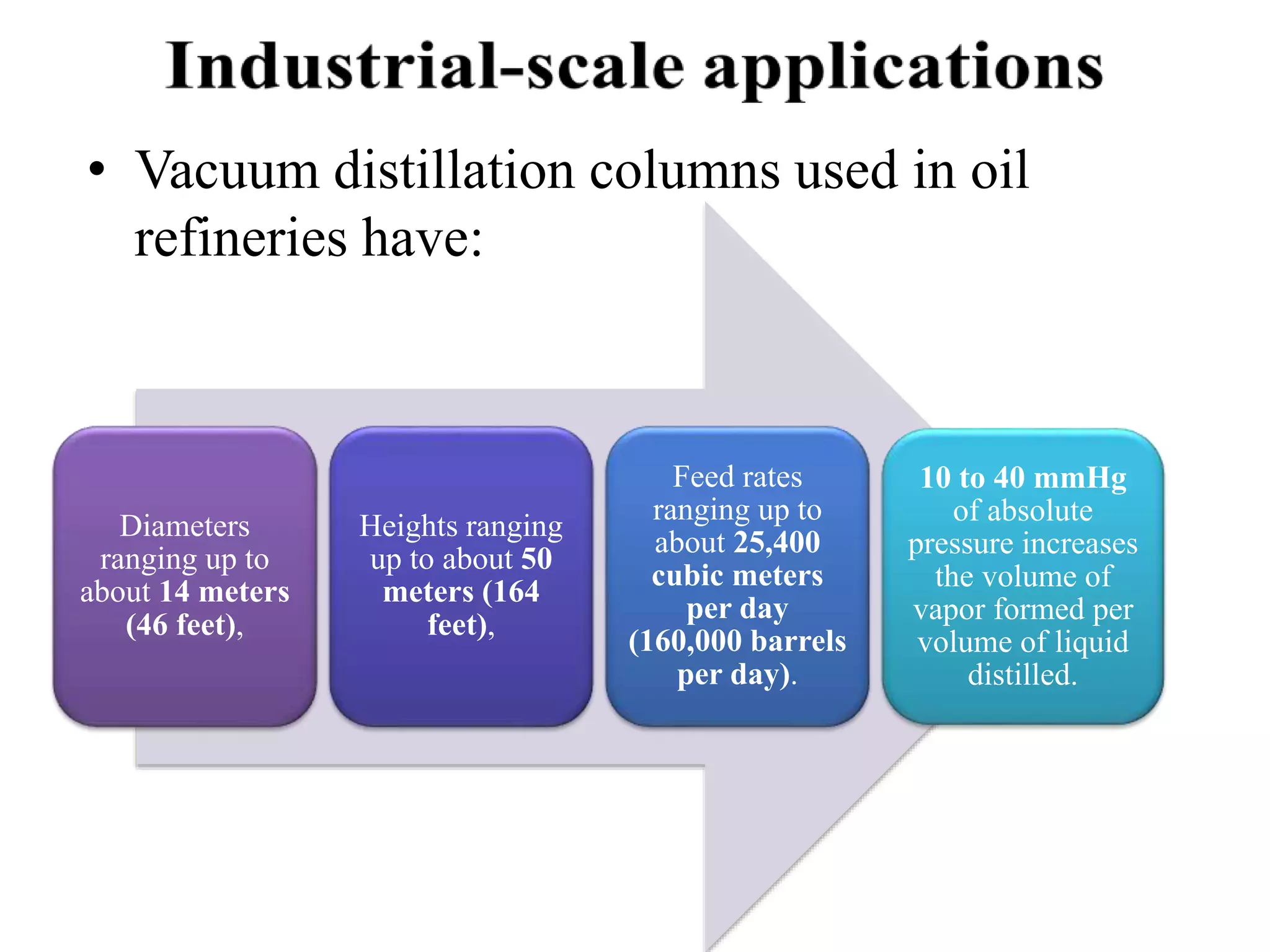 VACUUM_DISTILLATION_PRESENTATION.pptx
